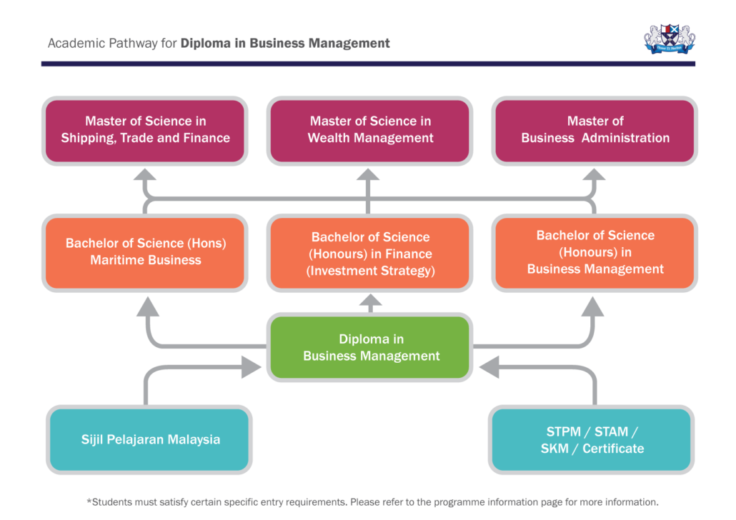 MERITUS University | Diploma in Business Management