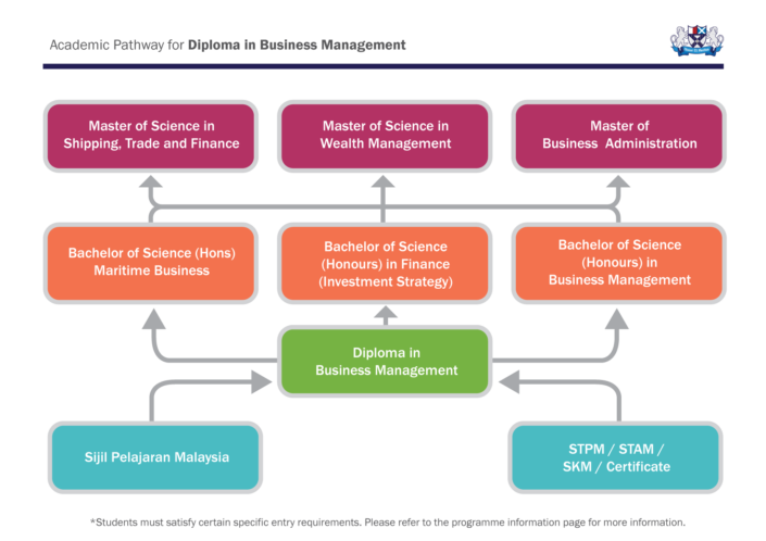 MERITUS University | Diploma in Business Management