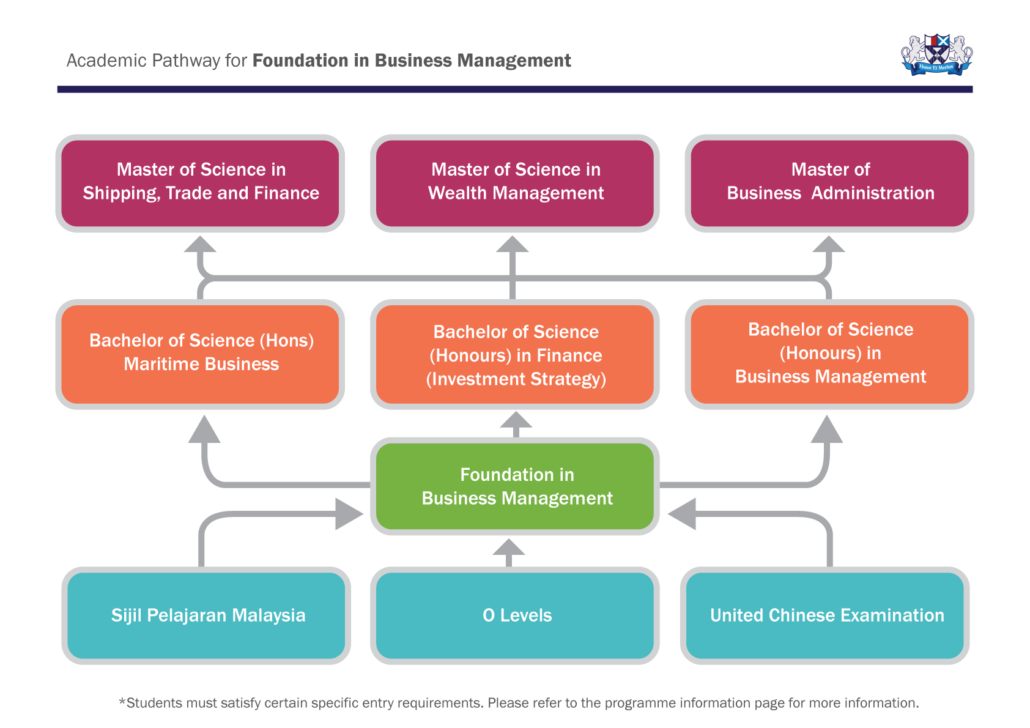 MERITUS University | Foundation in Business Management