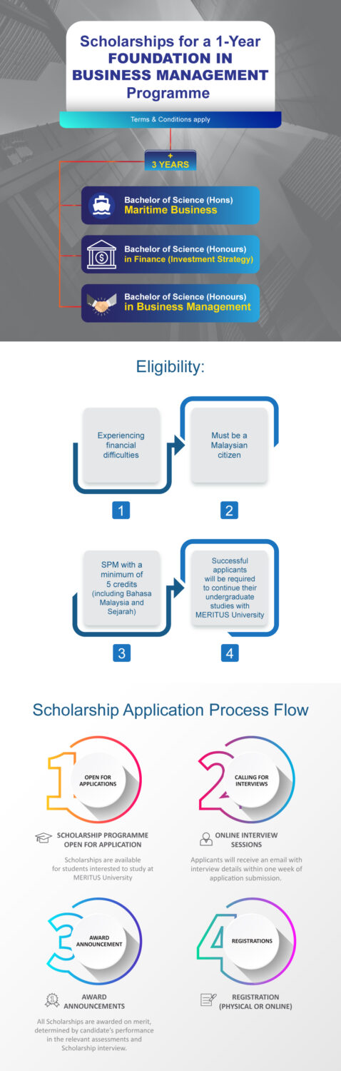 Halim Mazmin Group Scholarship Programme · MERITUS University
